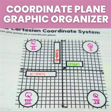 12 fun and engaging coordinate plane activities [free pdfs]