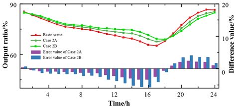 res data of scenario 9 download scientific diagram