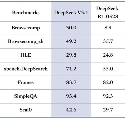 Deepseek V31 发布 Deepseek Api Docs Deepseek V31 发布 Deepseek Api Docs
