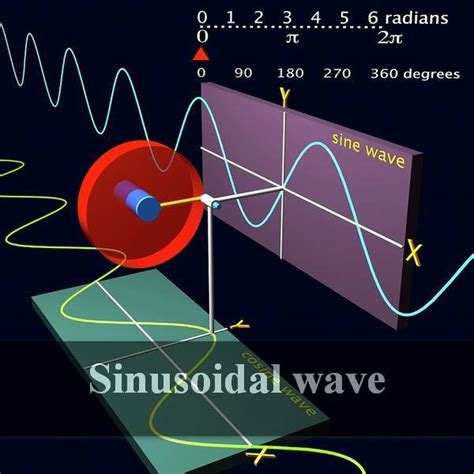 Sinusoidal Wave An Overview Of Sine Wave And Formula Of Rms Value