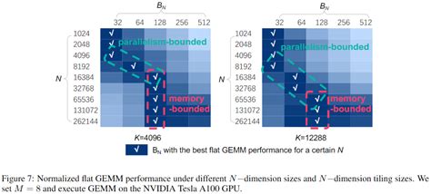【flashattention V4，非官方】flashdecoding 知乎