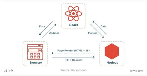 React And React Native Key Distinctions Pros And Cons