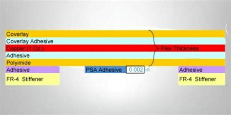 Rigid Flex Pcb Stackup 9 Powerful And Reliable Types