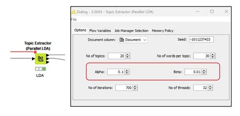 Say Hi To Chi Square χ² For Optimal Topic Modeling Knime