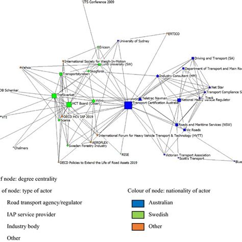 Degree Centrality Measurement Of The Australian Iap Network Download
