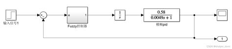 matlab simulink 遗传算法优化模糊pid参数 遗传算法模糊pid csdn博客