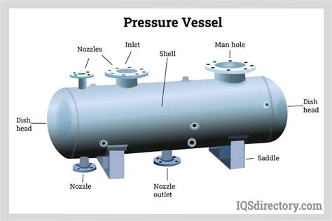 Exploring The Impact Of Corrosion On Pressure Vessel Integrity