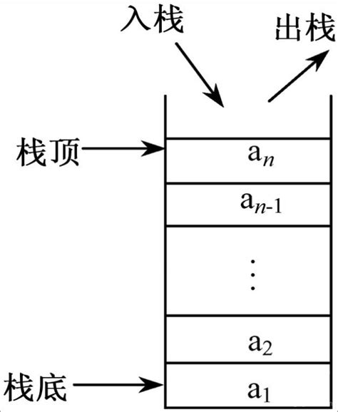 Golang 栈 Im Jackey Im Jackey
