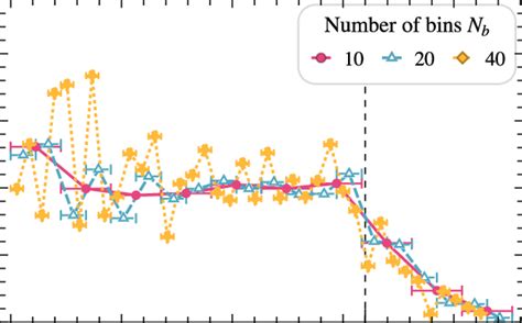 The Ratio Function Rðp ⊥ Þ [as In Eq A6 ] Divided By Bin Width ω B