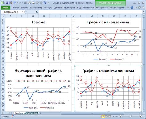 Основные типы диаграмм в Excel Примеры и описание