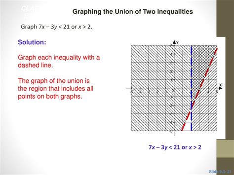 PPT Linear Inequalities In Two Variables PowerPoint Presentation ID