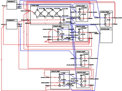 Two Orchestrators May Use The Same Conveyor For Transportation Download Scientific Diagram