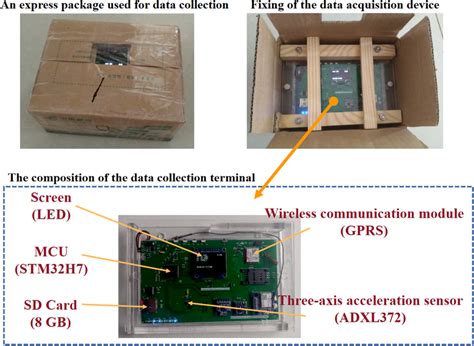 Workflow Of The Intelligent Recognition Method Of Rough Handling Of