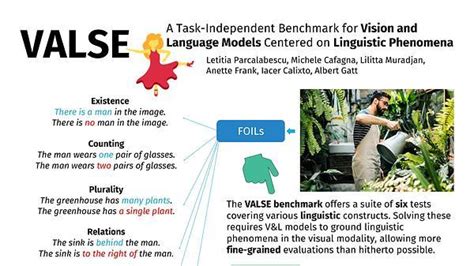 Underline Understanding Multimodal Procedural Knowledge By Sequencing