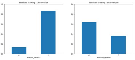 The Causal Inference Do Operator Fully Explained With An End To End