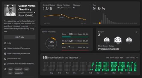 Gaddar Kumar Chaudhary On Linkedin Leetcode Dsa Problemsolving