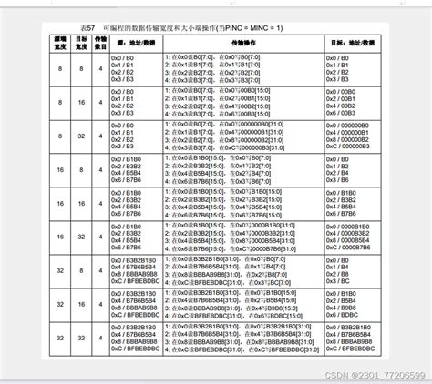 stm32dma详解：高速数据传输与配置 csdn博客