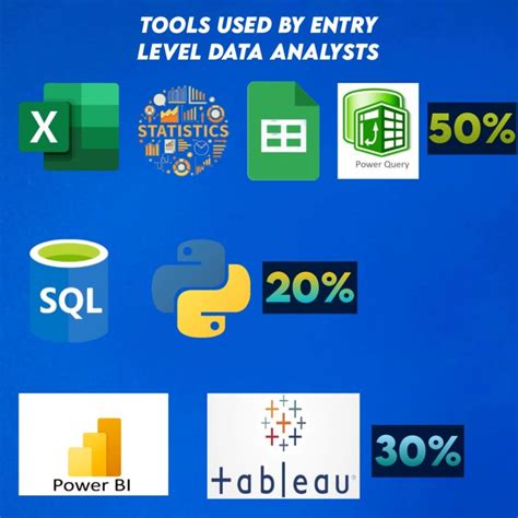 tharun r on linkedin dataanalytics dataanalyticstools entrylevel