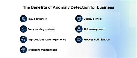 Anomaly Detection In Ml Benefits And Key Challenges