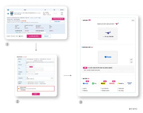 이커머스 기획자가 알아두면 좋을 결제 이야기 Part 결제수단 이해하기
