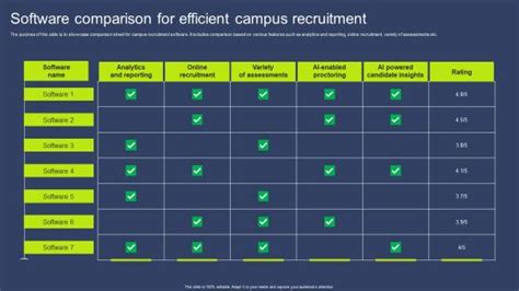 Software Comparison Powerpoint Presentation Templates