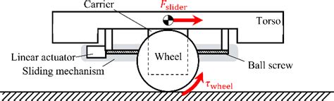 figure 3 from design and implementation of a two wheeled inverted
