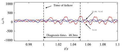 Energies Free Full Text Fault Detection And Identification In Mmcs