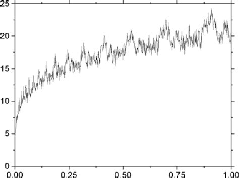 Figure 1 From Zone Plates With A Modified Weiertrass Mandelbrot Function Semantic Scholar Figure 1 From Zone Plates With A Modified Weiertrass Mandelbrot Function Semantic Scholar