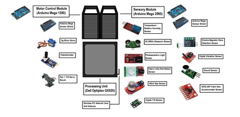 Help On New Project General Guidance Arduino Forum