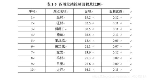Matlab液体湿润模拟【水文模型】01 三水源新安江模型 Csdn博客