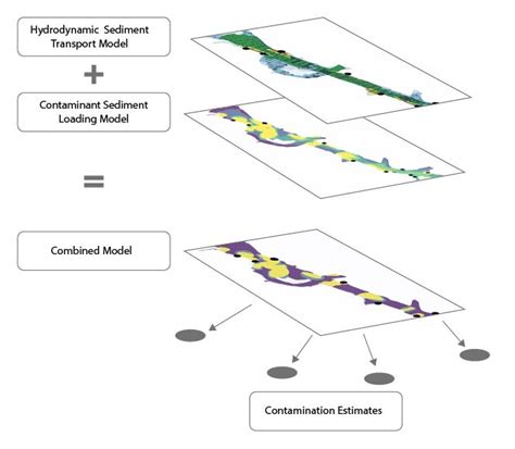 Verdantas Tigsed A Proprietary Method For Modeling Sediment Contamination Verdantas Posted