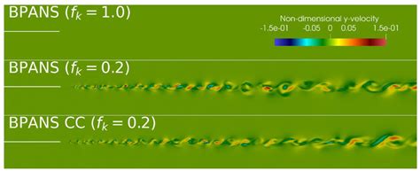 An Investigation Of Scale Resolving Turbulence Models For Supersonic Retropropulsion Flows