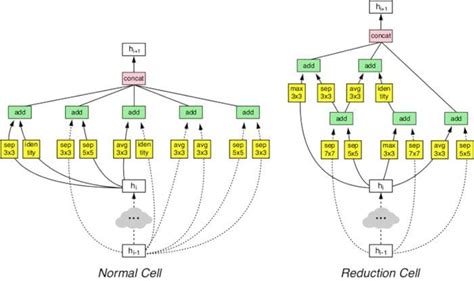 High Performance Deep Learning How To Train Smaller Faster And Better Models Part 4 Kdnuggets