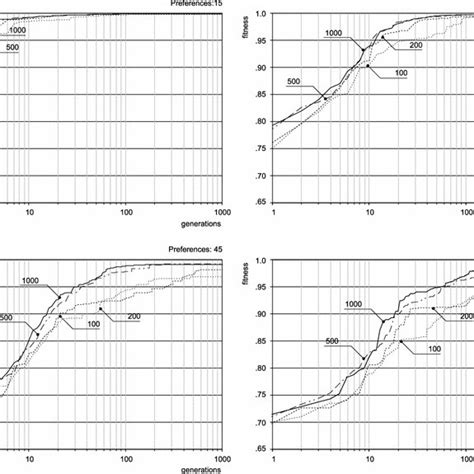 algorithm convergence with priority shift download scientific diagram