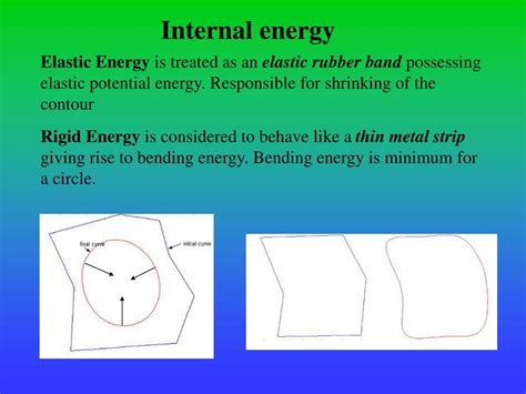 Ppt Application Of Gradient Vector Flow Gvf Active Contour In