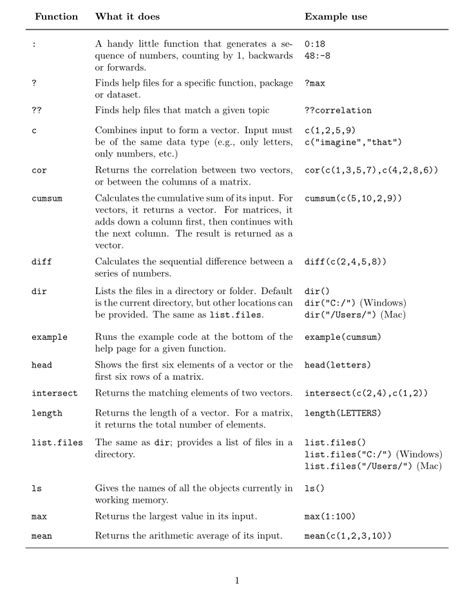 Tables Vertical Alignment In Longtable Headers Tex Latex Stack