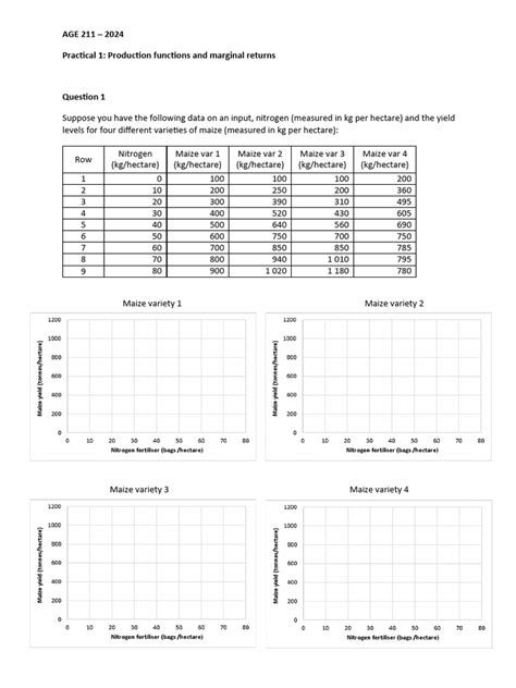 Age 211 Practical 1 Production Functions And Marginal Returns 2 Pdf