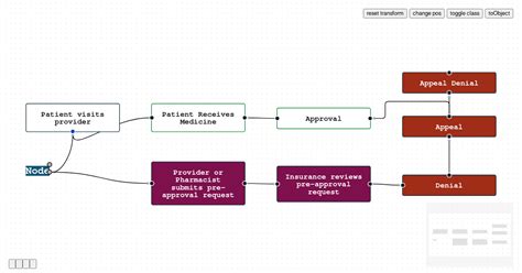 VueFlow Flowchart Codesandbox