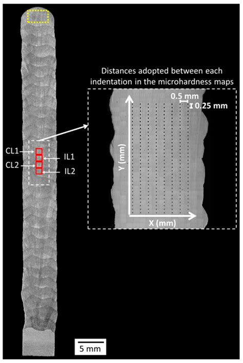 A Methodology For Shielding Gas Selection In Wire Arc Additive