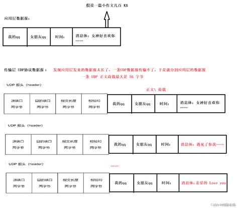 Udp 协议udp协议 Csdn博客