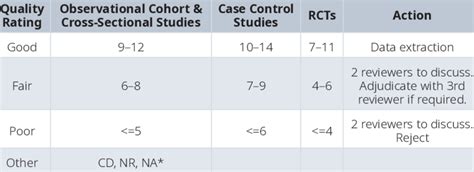 quality assessment scoring system download scientific diagram