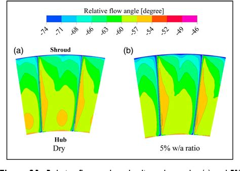 Figure 1 From Aerodynamic Performance Investigation Of An Axial Flow Compressor Under Water