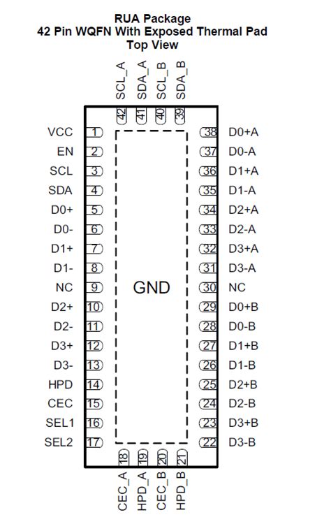 Sn74cbt3257 Alternative Options Of Pin Configuration Switches