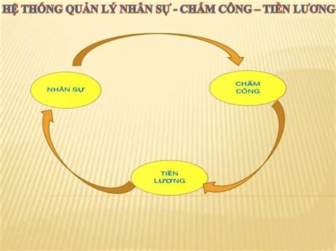 PPT NHÂN SỰ PowerPoint Presentation free download ID 4429265