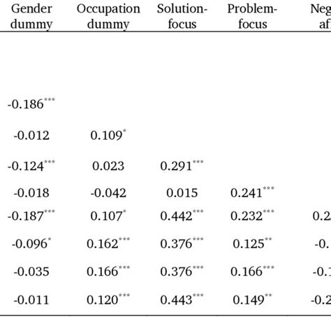 The Ask Tell Matrix Ask Questions Download Scientific Diagram