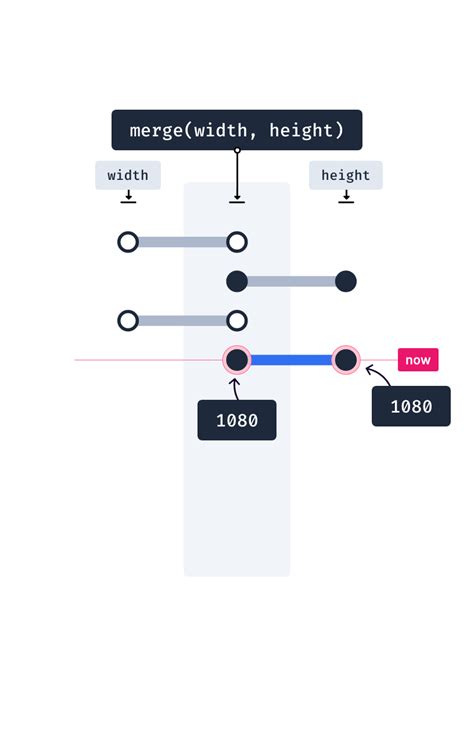 The Illustrated Book Of RxJS