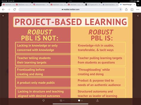 pbl 1 project based learning what is it artofit