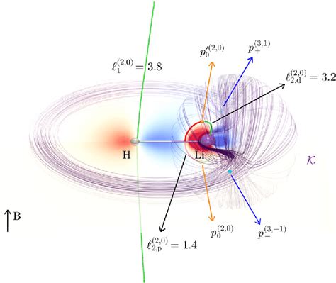 The Magnetically Induced Current Density Field J Of Lih In An External