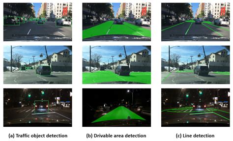 Multinet Gs Structured Road Perception Model Based On Multi Task