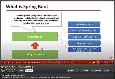 GitHub Vernandodev Spring Boot Tutorial Full Course